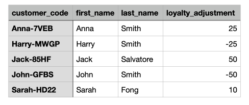 Adjusting customer loyalty balances – Lightspeed Retail (X-Series)