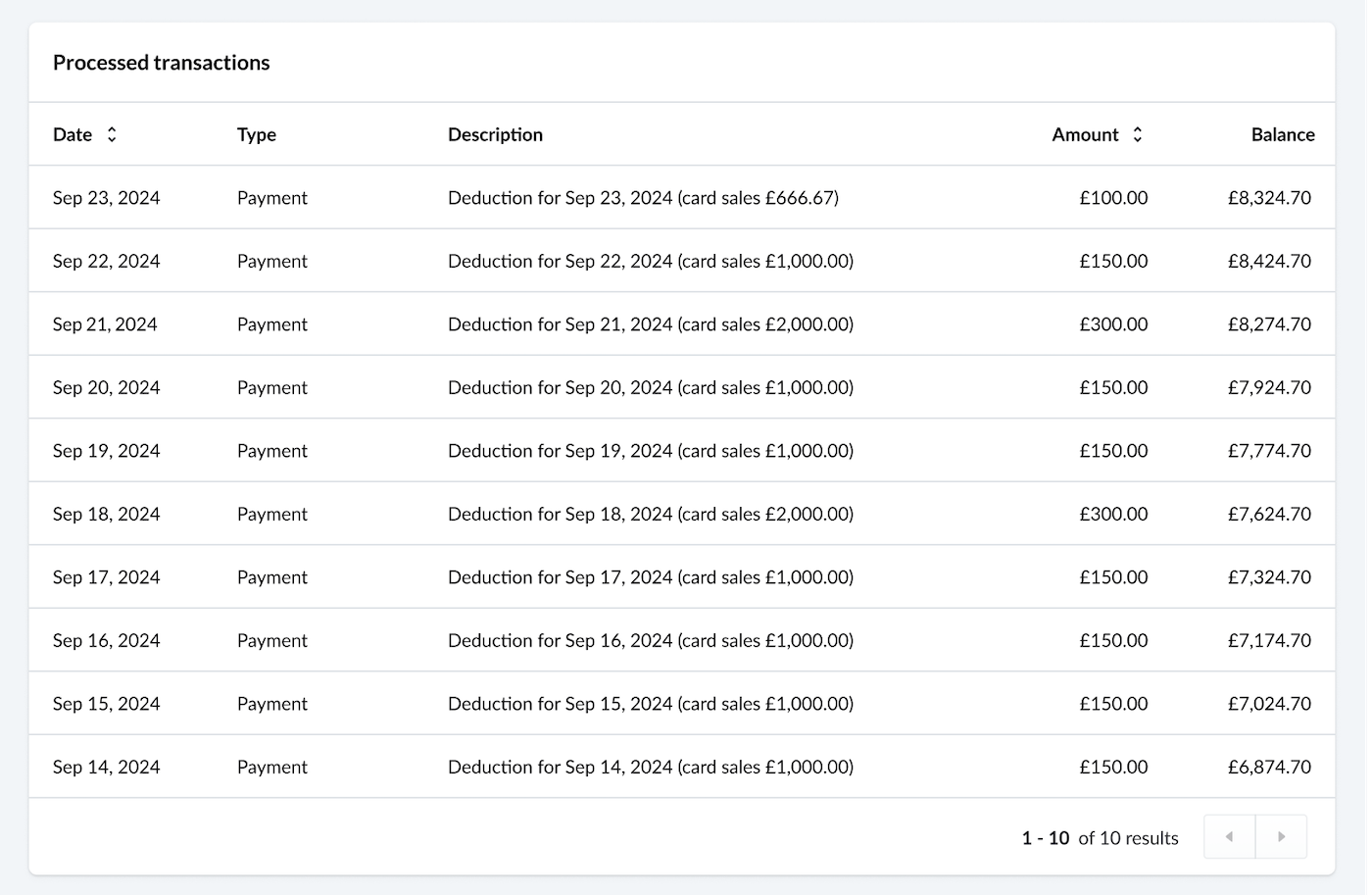 Managing your Lightspeed Capital advance – Lightspeed Retail (X-Series)